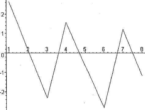 Figure 5 12 From Design Of A Diffractive Optical Element And Evaluation Of Its Performance For