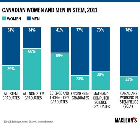 STEM Education The Era Of Leadership In Disruptive Science