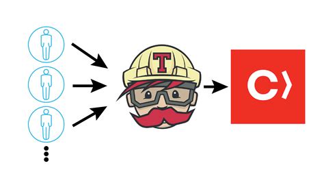 Test And Release Automation For Cocoapods Library Using Travis Ci Yuuki Nishiyama