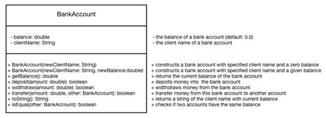Solved Java Onlyquestion According To The Following Uml