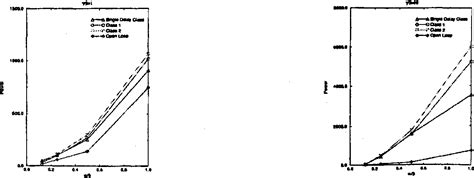 Figure 2 From Feedback Based Flow Control In Atm Networks With Multiple
