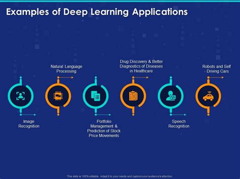 Examples Of Deep Learning Applications Ppt Powerpoint Presentation Introduction Powerpoint