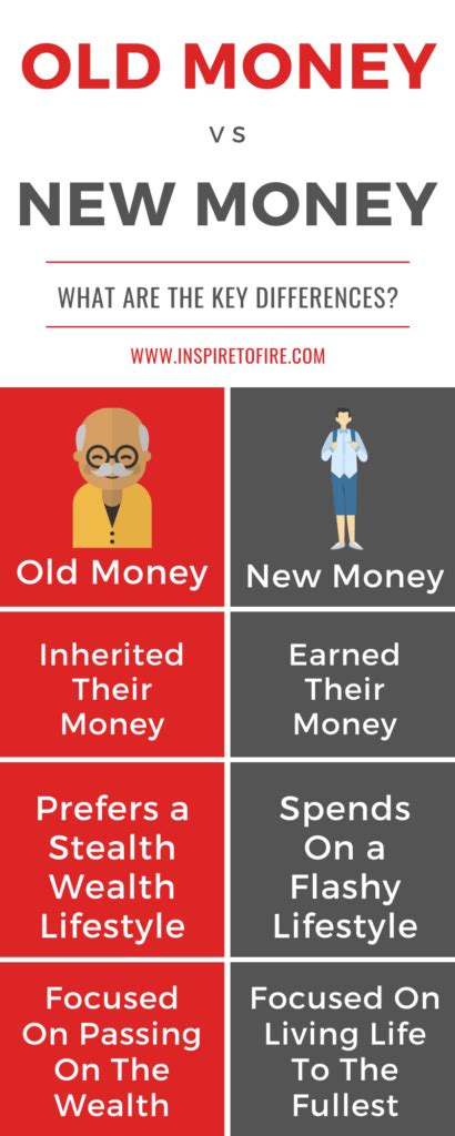 What Is The Difference Between Old Money And New Money