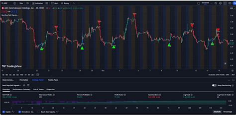Develop Indicator Or Strategy With Tradingview Using Pine Script By Frank Slip Fiverr