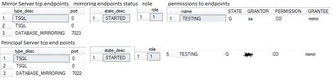 Sql Server Mirroring Cant Connect To Mirror Database Database