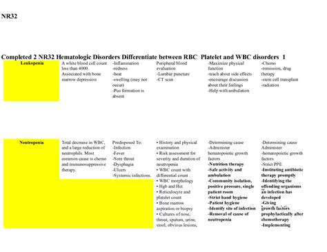 Completed 2 Nr32 Hematologic Disorders Differentiate Between Rbc