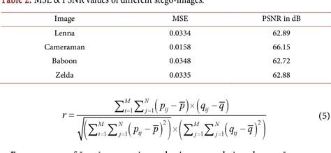 Table 2 From A Secure Image Steganography Using Advanced Encryption