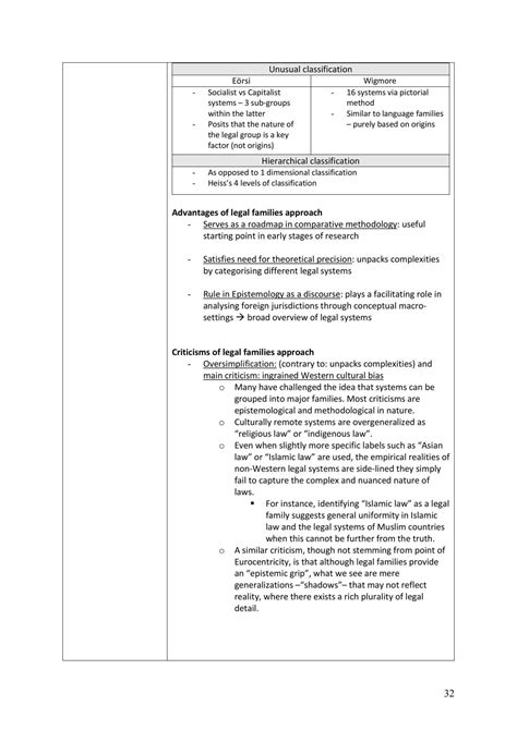Cls Finals Notes Part 1 Law203 Comparative Legal Systems Smu Thinkswap