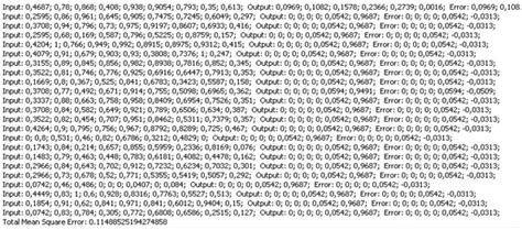 Breast Tissue Classification Using Neural Networks