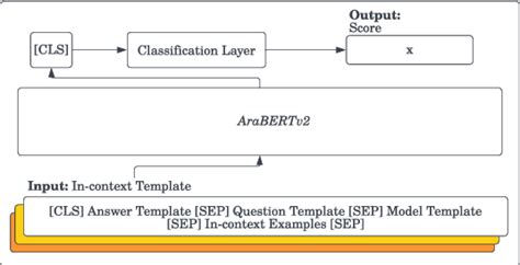 figure 3 from in context meta learning vs semantic score based