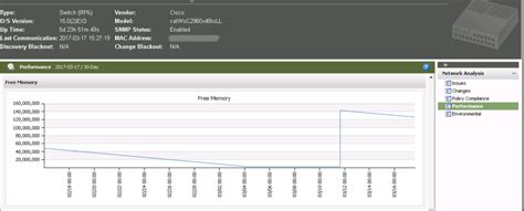 Cisco Switch X Memory Increasing Issue Troubleshooting Memory Leak NETSEC