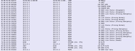 Demystifying Ss7 And Sigtran Part 3 Ss7 Lab In Gns3 Nick Vs Networking