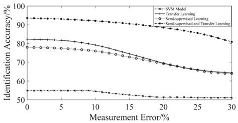 Algorithms Special Issue Algorithms In Decision Support Systems