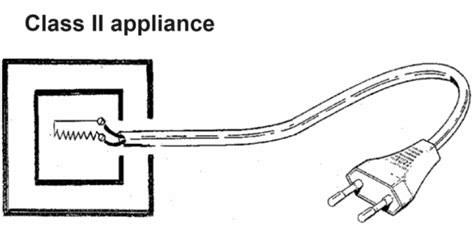 Clause 3 How To Understand The Definition Of “class Ii Appliance