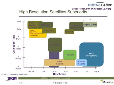 Ppt High Resolution Satellite Imagery Powerpoint Presentation Free Download Id 388068