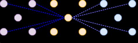 Pictorial Illustration Of Occlusion Aware Aggregation Dotted Lines Download Scientific Diagram