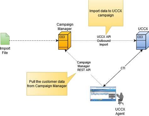 Solved Uccx 11 6 Agent Preview Outbound Campaign Queries Cisco Community