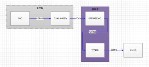TFP TFP No Output Interface Forum Interface TI E E Support Forums