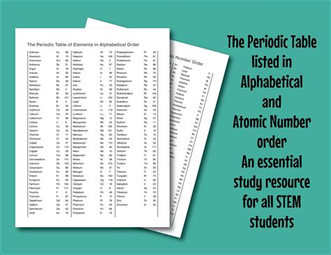 the periodic table of elements listed in alphabetical and atomic number