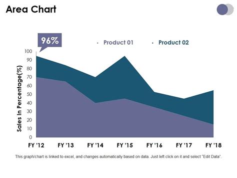 Area Chart Ppt Powerpoint Presentation Summary Format