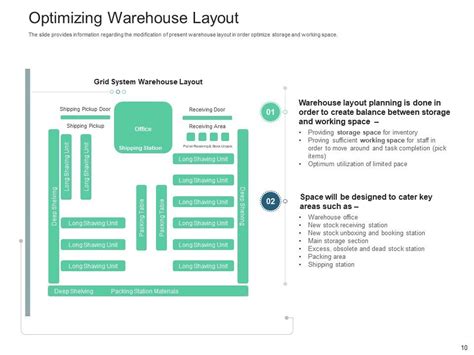 Inventory Management System Powerpoint Presentation Slides