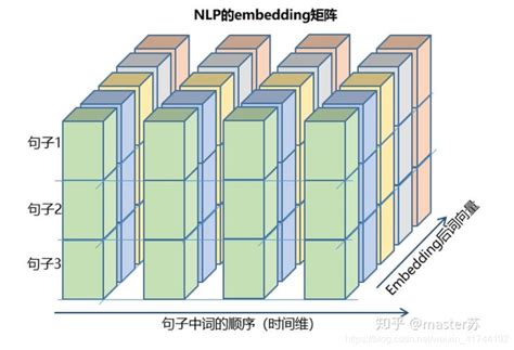 Pytorch Lstm Pytorch Lstm Csdn