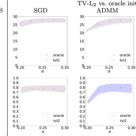 Convergence Diagnosis For Plug And Play Denoising For Download Scientific Diagram