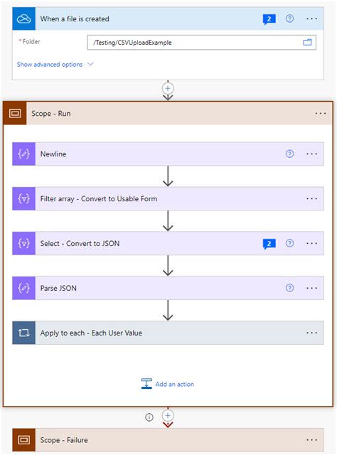 The Main Setup Looks Like This