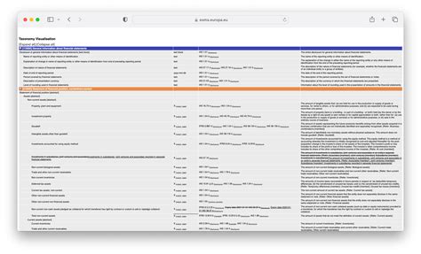 Understanding Ixbrl Tagging For Esef What When And How