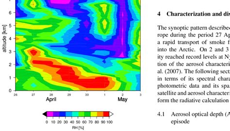 Time Height Cross Section Of Potential Temperature °c Along The Download Scientific Diagram