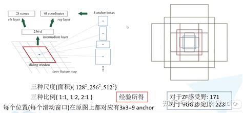 R Cnn系列巨详细解读 知乎