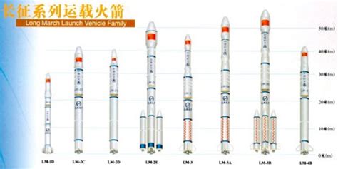 Chinese Space Launch Vehicles