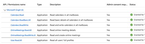 Getting 403 On Microsoft Graph Api Create Event With Application