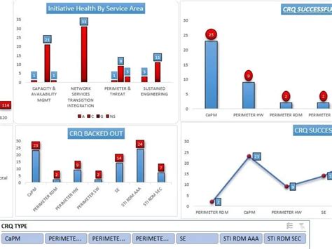 Interactive Excel Dashboard Data Analysis Excel Formula Automation