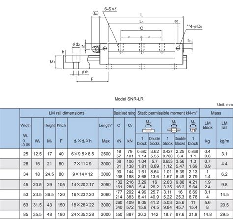 Original Linear Guide Slide Block SNR85LR1SS High Rigidity