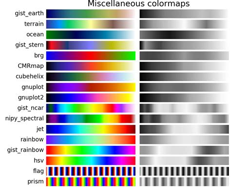 Choosing Colormaps Matplotlib Documentation