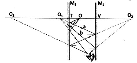 Best 12 Wbbse Notes For Class 8 School Science Chapter 1 Physical