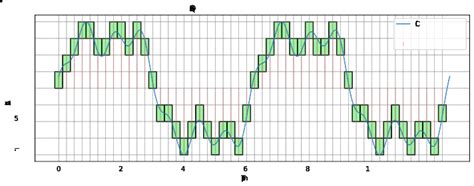 What Is Sampling And Quantization In Image Processing Sigmoidal