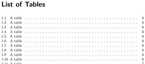 Table Of Contents Adjusting Left Margin Of LOT And LOF TeX LaTeX Stack Exchange