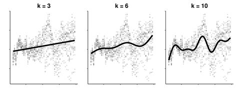 Chapter 8 Gam Validation Workshop 8 Generalized Additive Models In R