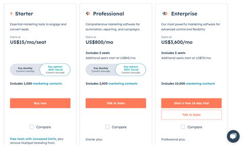 Hubspot Chatbot Review Features Pricing And Alternatives