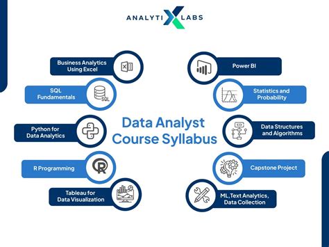 data analyst course syllabus guide to master key skills in 2024