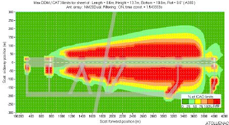 Multiple Object Import Download Scientific Diagram