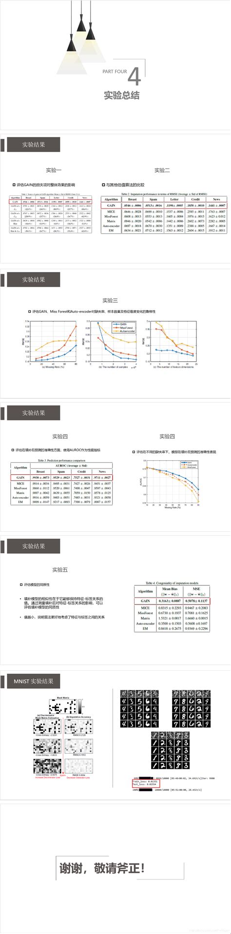 Gain Gain网络 Csdn博客