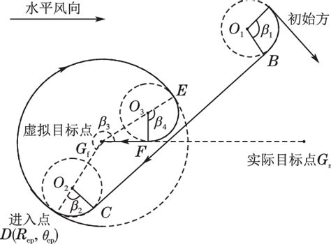 Multiphase Homing Trajectory Strategy Download Scientific Diagram