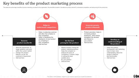 Brand Promotion Plan Implementation Approach Powerpoint Presentation Brand Promotion Plan Implementation Approach Powerpoint Presentation