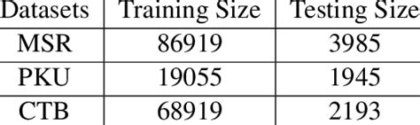 The Mini Batch Asynchronous Parallel Al Gorithm Download Scientific