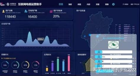 计算机毕业设计hadoopsparkhivesqoop电商网站用户行为分析系统 电商大数据 电商数据分析 电商可视化 大数据毕业设计