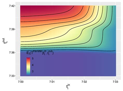 Dynamic Modeling For Metro Passenger Flows On Congested Transfer Routes