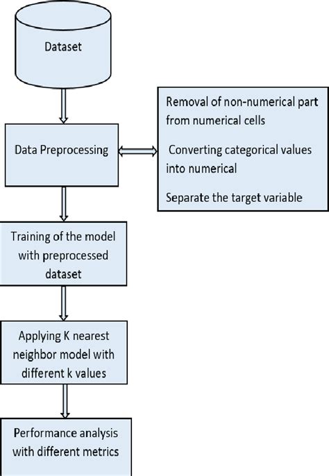 figure 1 from used car price prediction using k nearest neighbor based